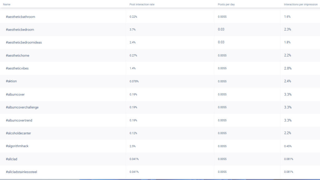 The Best Hashtags for TikTok - Fanpage Karma