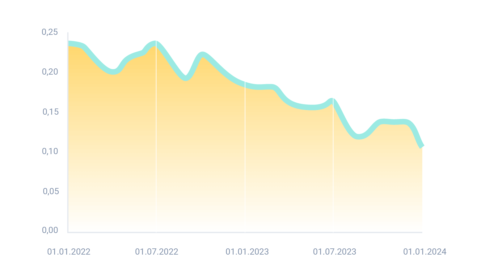 Has TikTok restricted organic reach? - Fanpage Karma