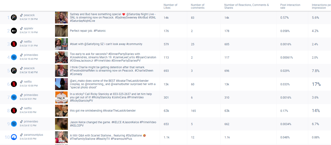 Social Media Competitor Analysis and Benchmarking - Fanpage Karma