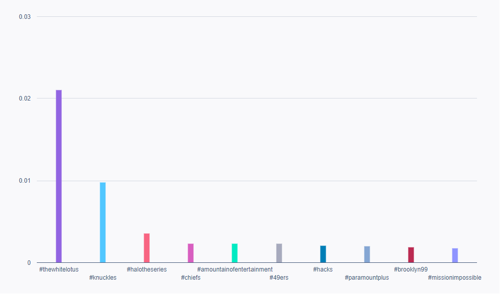 Social Media Competitor Analysis and Benchmarking - Fanpage Karma