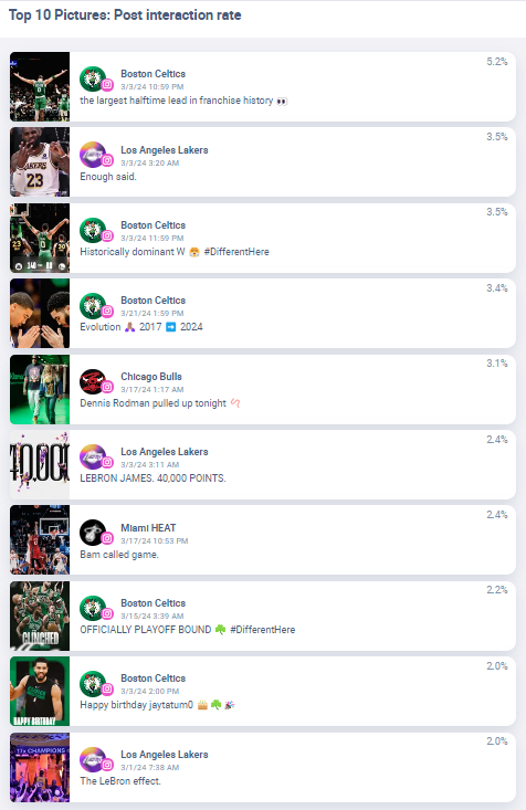 Tips and Strategies for Social Media Content Optimization - Fanpage Karma