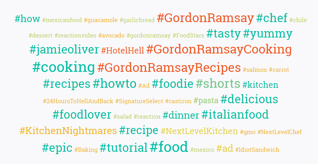 YouTube Hashtag Research - Fanpage Karma