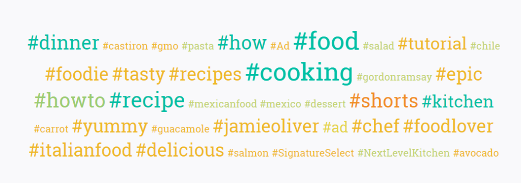 YouTube Hashtag Research - Fanpage Karma