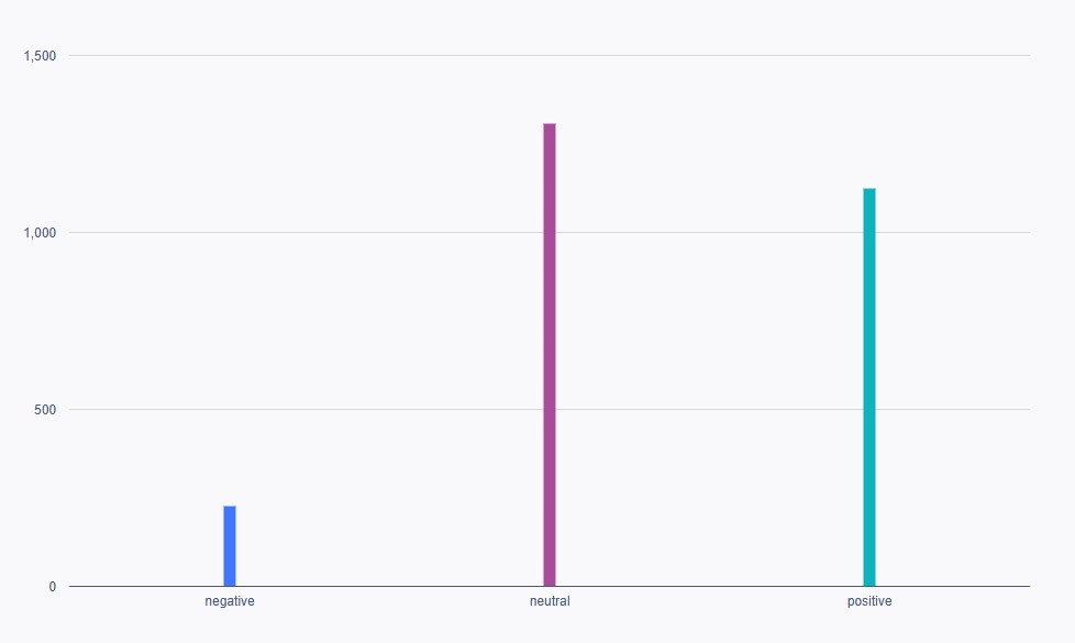 Social Media Sentiment Analysis - Fanpage Karma
