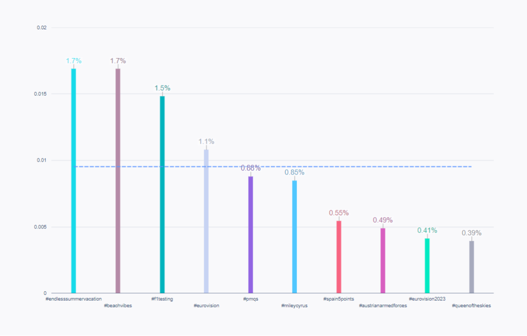 Hashtag Research for Twitter/X - Fanpage Karma Insights