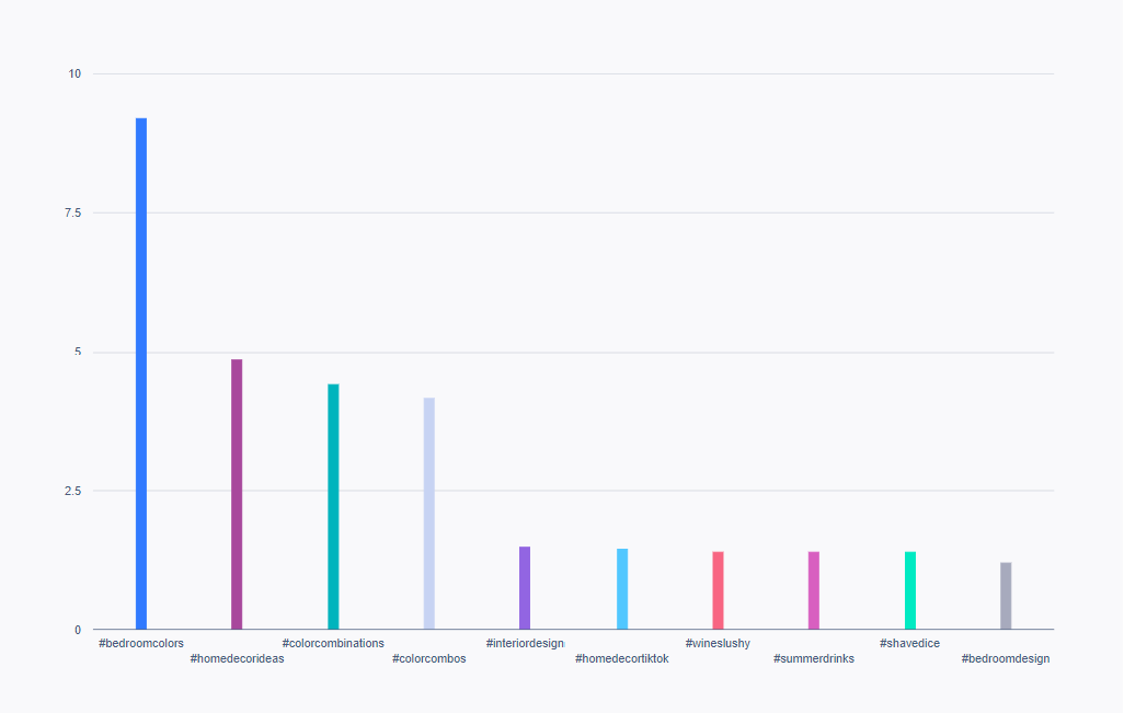 The Best Hashtags for TikTok - Fanpage Karma Insights