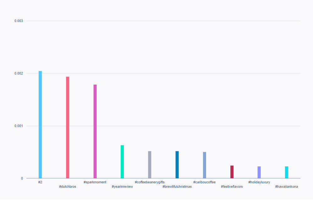 The Best Hashtags for Facebook - Fanpage Karma Insights