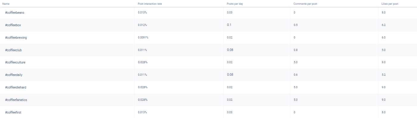 The Best Hashtags for Facebook - Fanpage Karma Insights