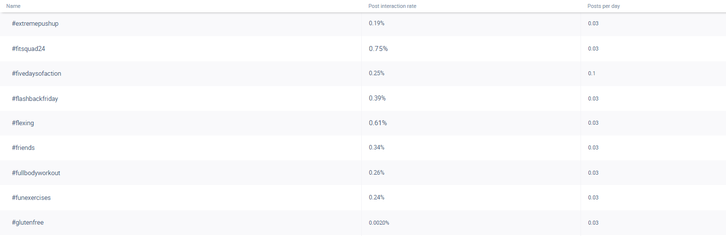 The Best Instagram Hashtags - Fanpage Karma Insights