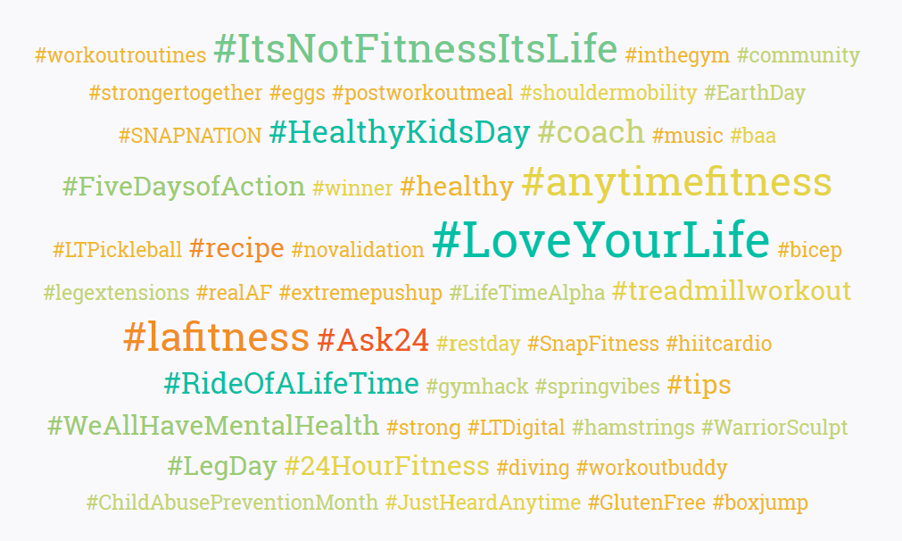 The Best Instagram Hashtags - Fanpage Karma Insights