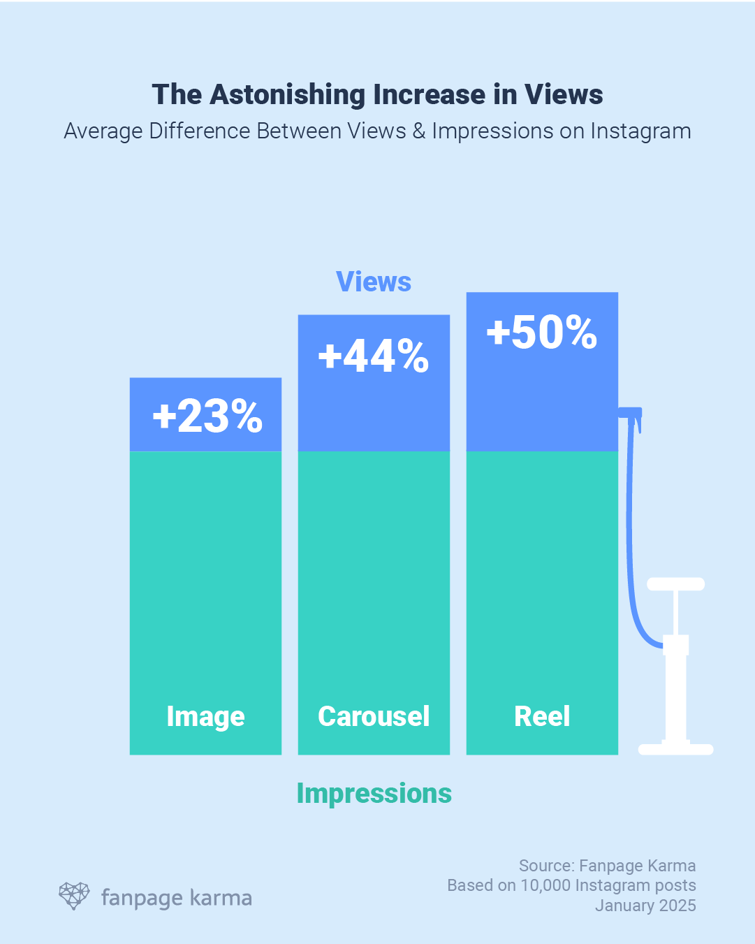 More Appearance than Reality? Meta Relying on Views as the Key Metric ...