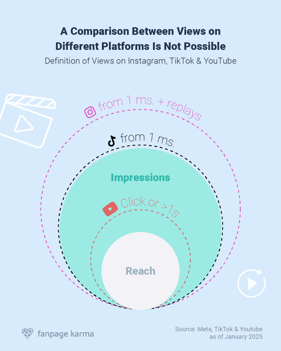 More Appearance than Reality? Meta Relying on Views as the Key Metric ...