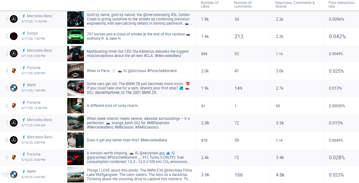 Cómo encontrar ideas de contenido para redes sociales - Fanpage Karma Insights