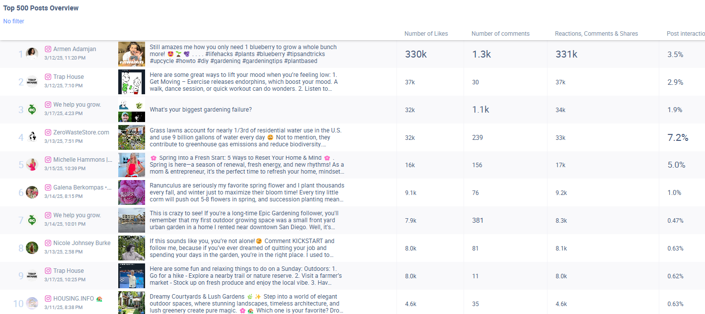 Cómo encontrar ideas de contenido para redes sociales - Fanpage Karma Insights