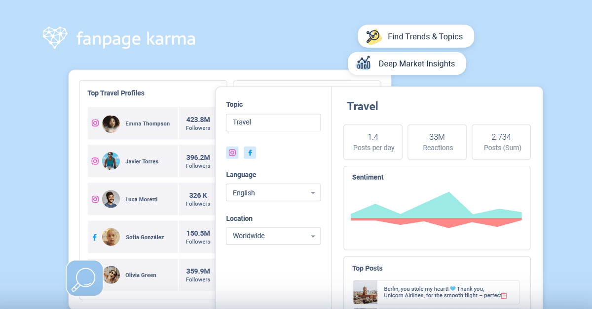 Social Media Research - Fanpage Karma